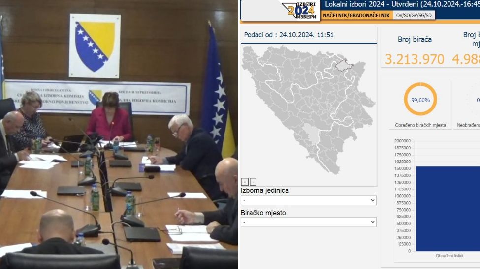 CIK objavio konačni ishod izbora u BiH, - BH Reporter